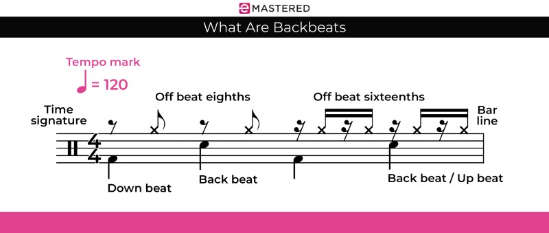What is a Backbeat: Complete Beginner's Guide